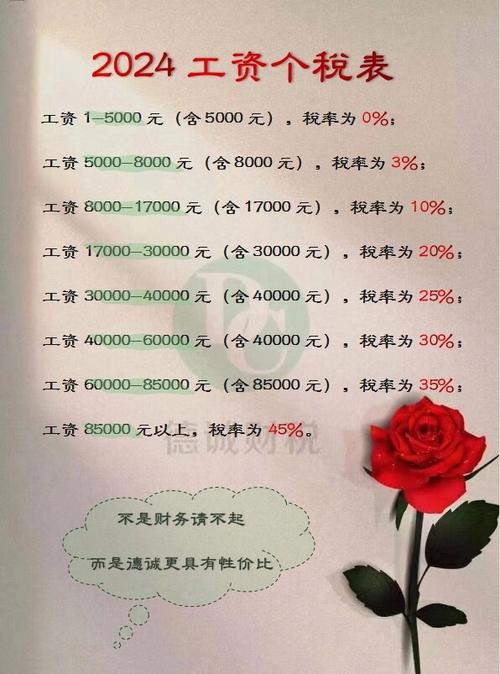 月薪6万扣税多少图标