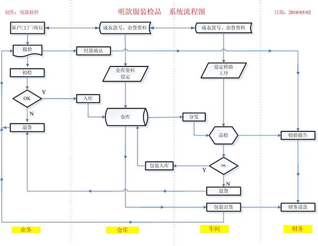 windows自带流程图软件图标