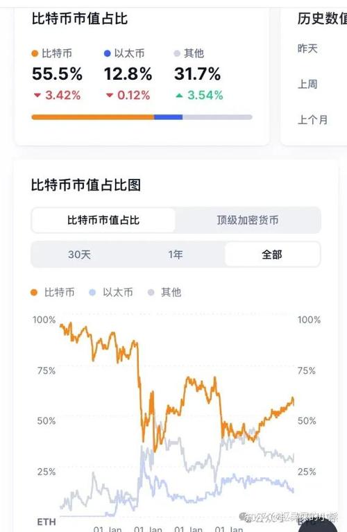 比特币最新占比截图