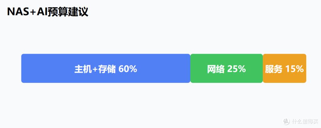 从不存照片截图