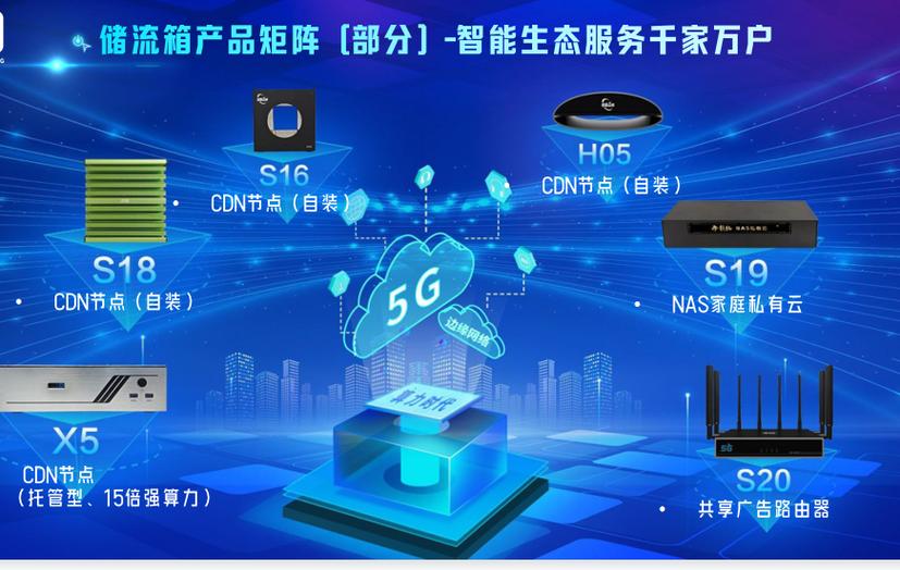 x盒子 cdn图标