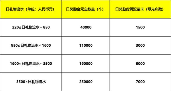 虎牙一元开超粉怎么还是6元截图