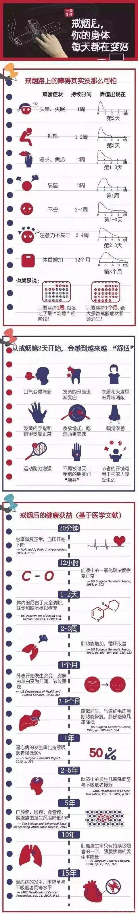 15岁孩子已经有烟瘾了怎么办图标