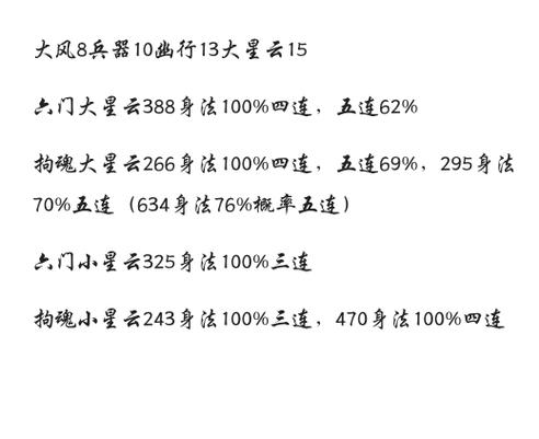 烟雨江湖怎么一天40级图标