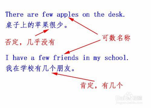 few little的区别和用法图标