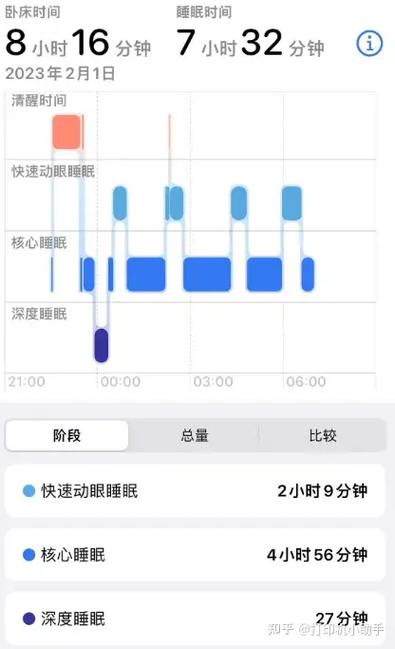手环检测睡眠工作原理截图