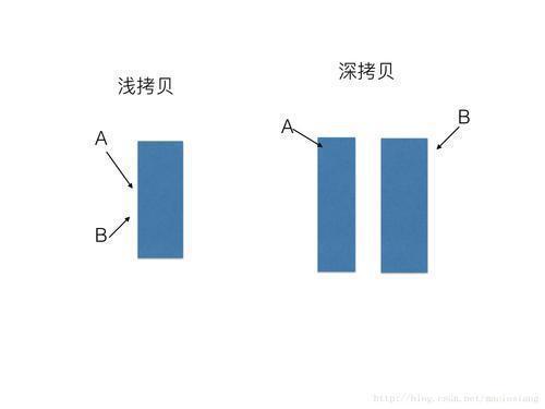 什么叫做拷贝图标