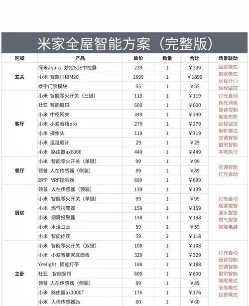 小米亲情守护收费图标