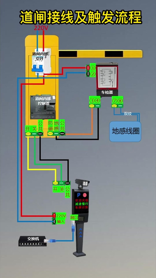 地感线接道闸接线图图标
