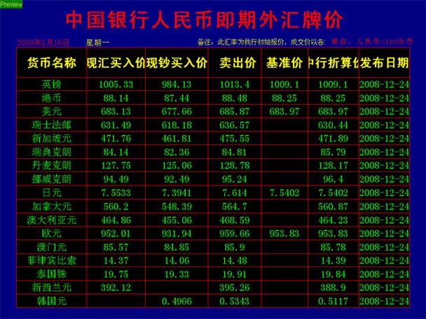 今日中国银行外汇牌价最新图标