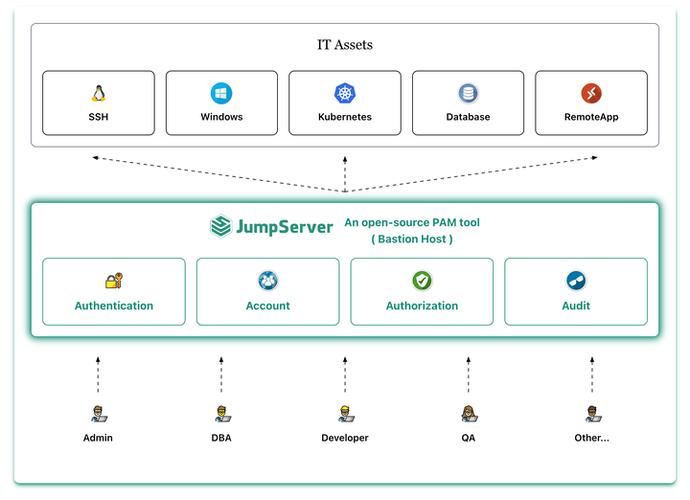 jumpserver的搭建方式
