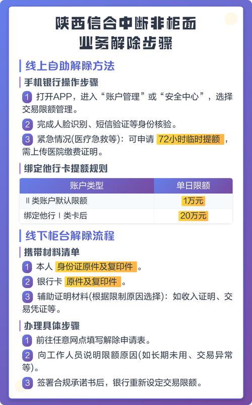 银行卡被取消非柜面业务怎么解除截图