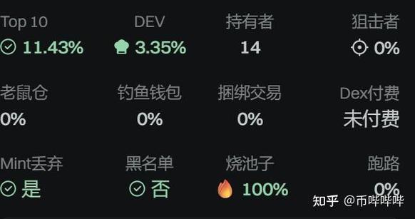 币跌成零了怎么办