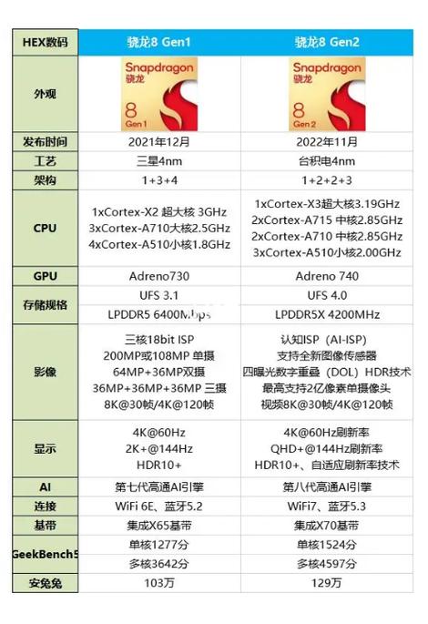 骁龙8系列手机有哪些图标