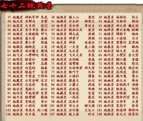 三十六天罡是什么意思图标