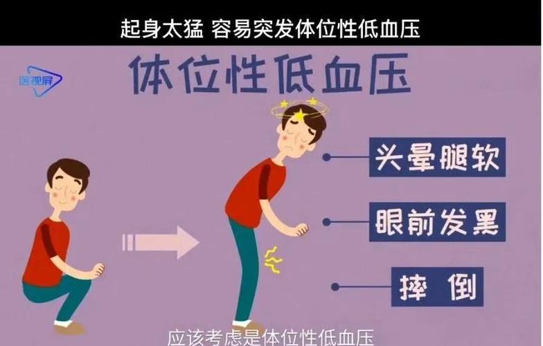 低血压是多少范围图标
