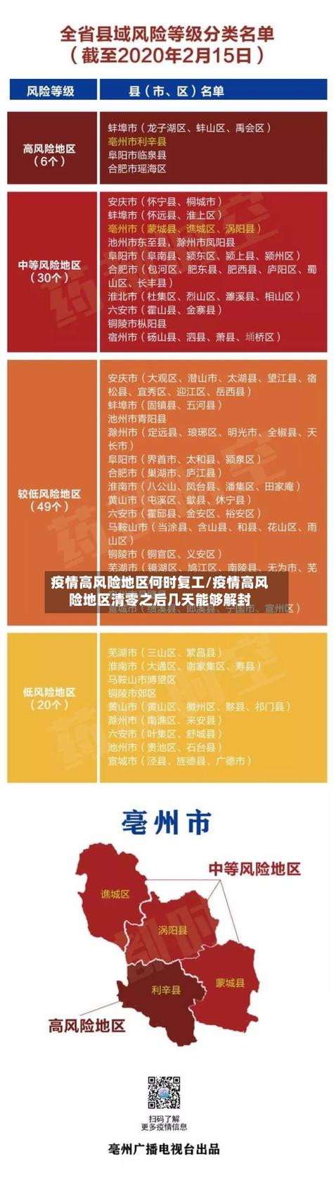 疫情清零多少天可以解封图标