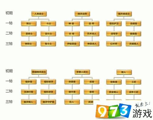 天堂2副职业三转任务