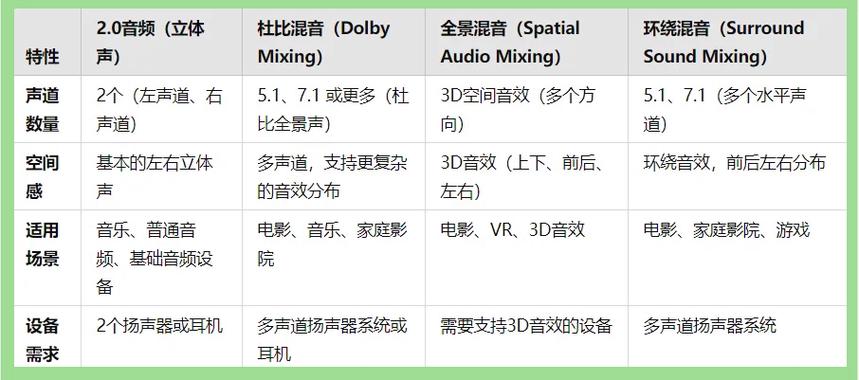 音响环绕声怎么调图标