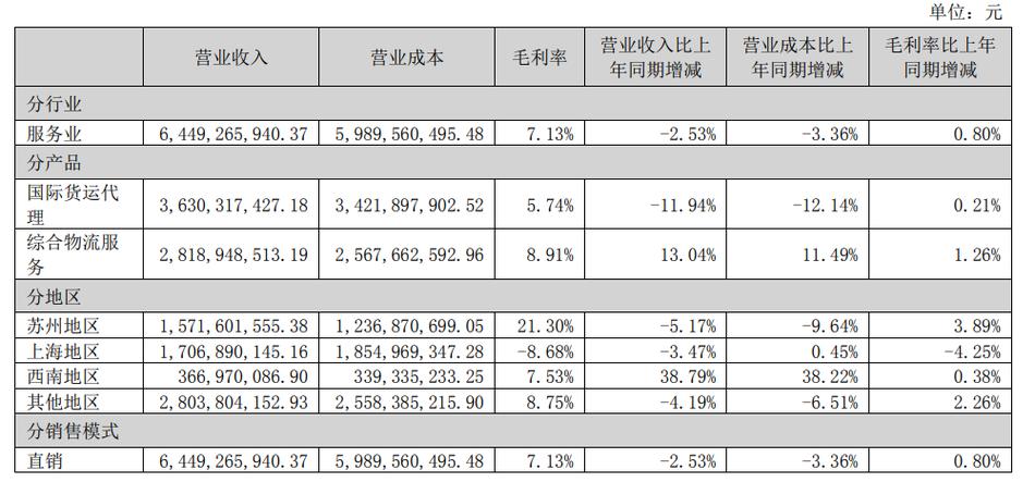 飞力达定增通过了吗