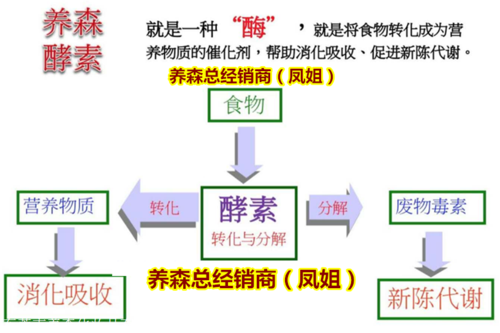 爱飘飘轻清果粉的作用截图