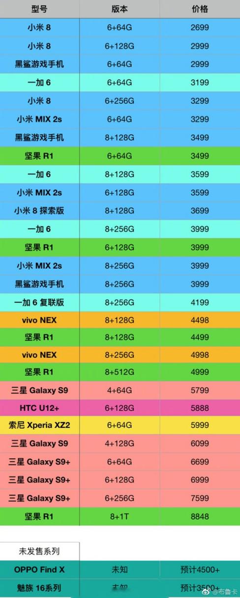 骁龙845所有机型图标