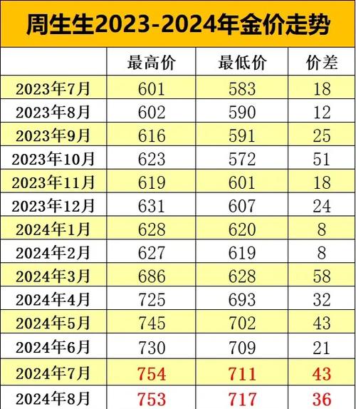 今日黄金多少钱一克