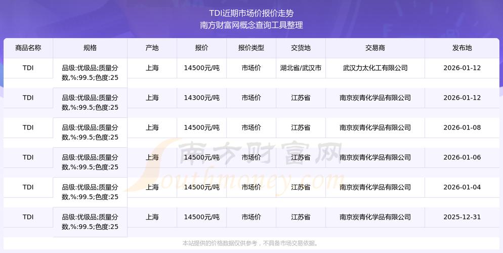 CDTT今日价格截图