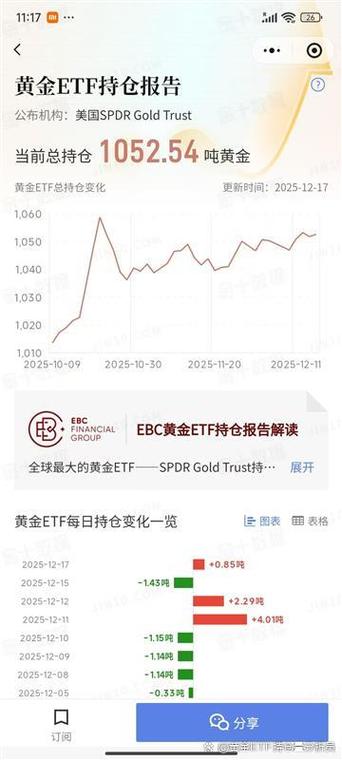 最大黄金ETF持仓量截图