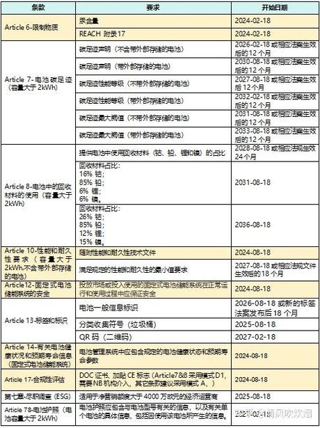 条款项怎么区分图解图标
