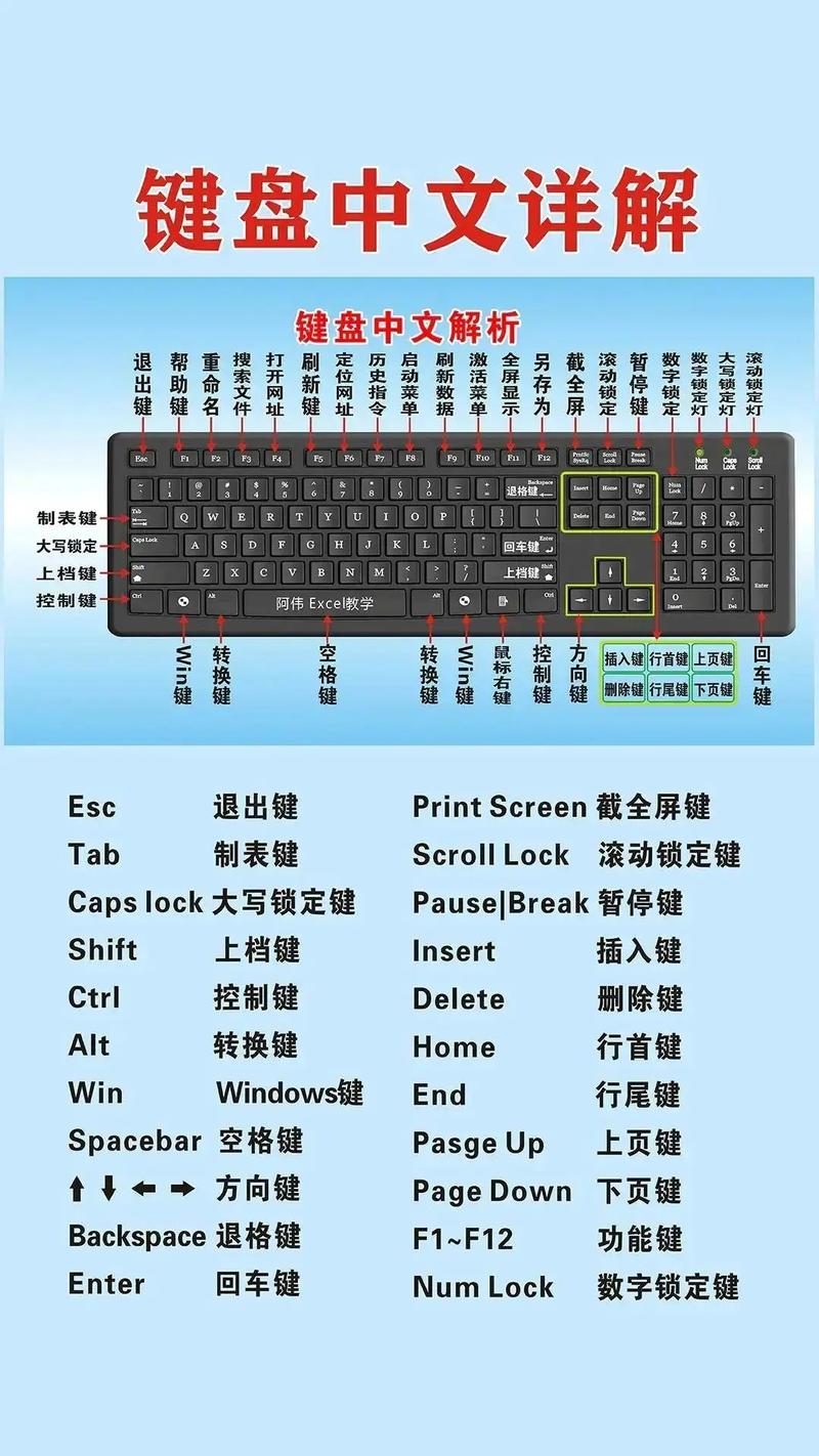 ipad键盘切换中英文方法图标