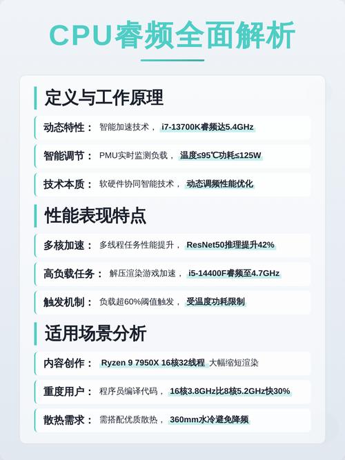 cpu睿频和主频有什么区别图标