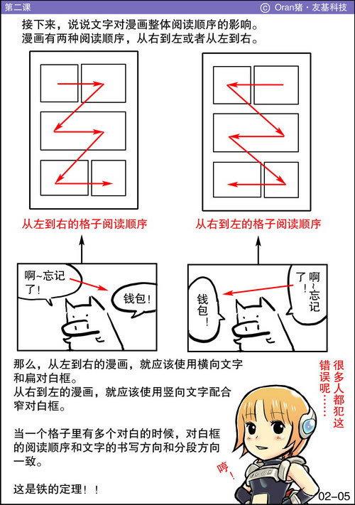 漫画页面一页一页的设置步骤图标