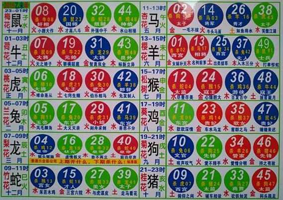 今期图标