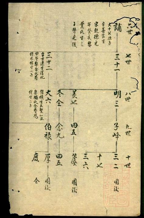 冯氏家谱32字辈大全图标