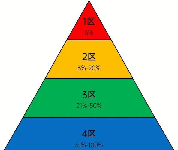 ACB中科院分区截图