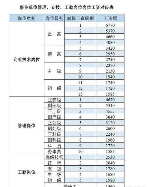 降低岗位等级和降级图标