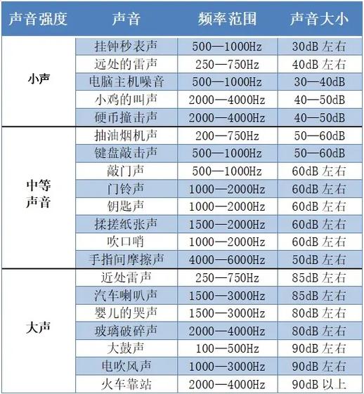 手机自测听力音频