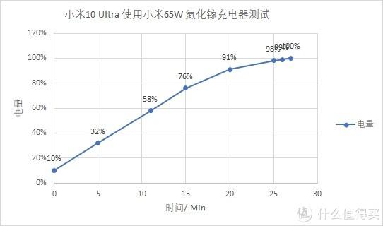 苹果充电器有时候充电快有时候慢图标