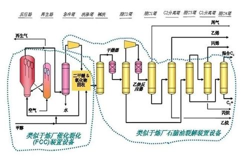 MTO材料清单图标