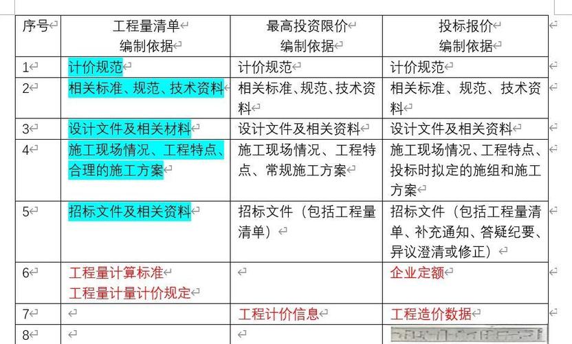 全费用计价模式怎么用截图