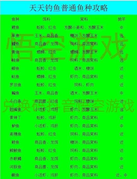 天天钓鱼内置修改器优势图标