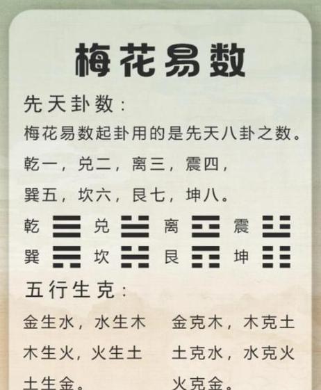 梅花易数入门必背口诀图标