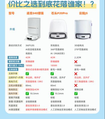 云鲸扫地机故障一览表图标