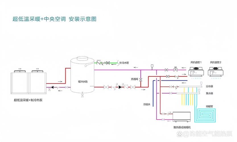暖气泵装回水还是进水图标