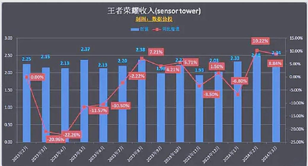 王者荣耀全球用户总量图标