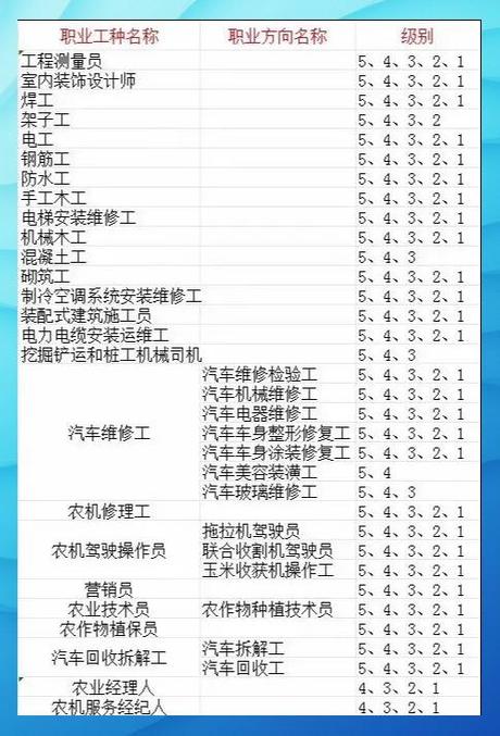 测量员工作内容图标