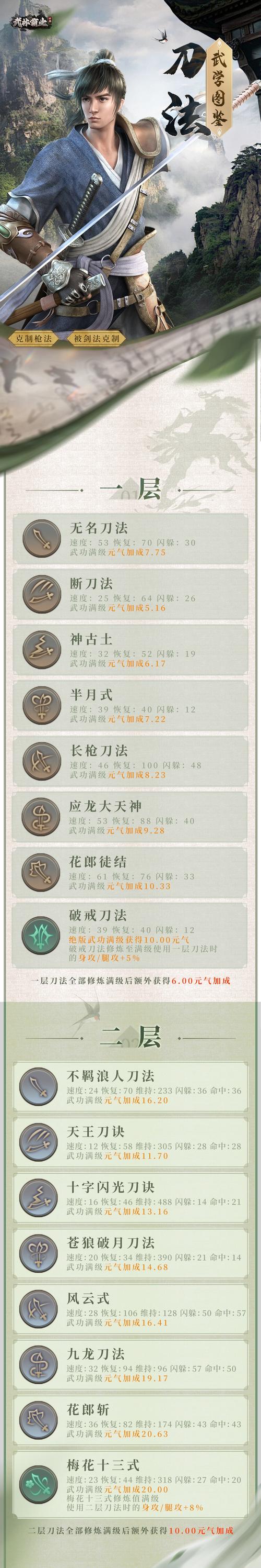 cf手游如何提高刀战技术图标
