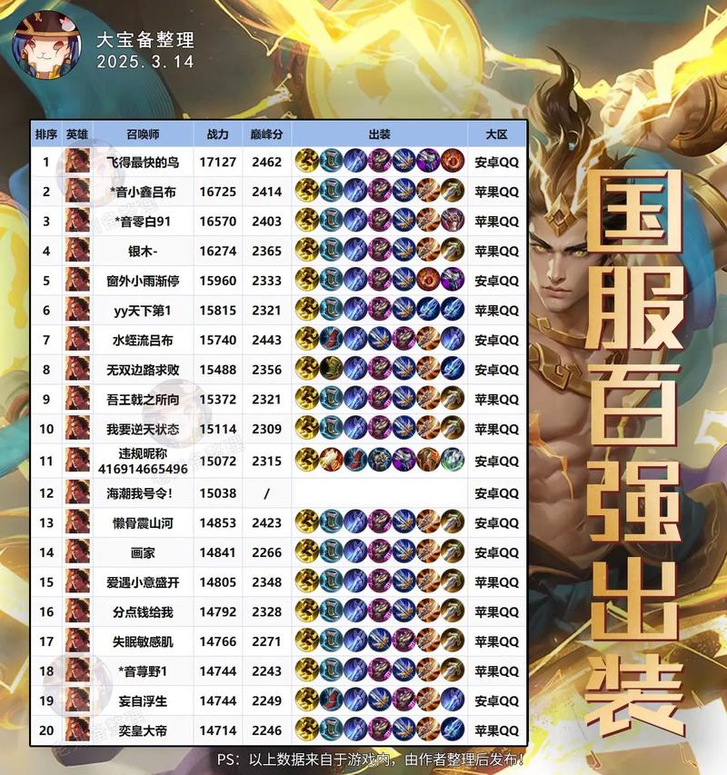 手机吕布传万能修改器图标