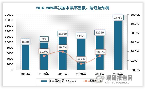 水果现目前市场需求图标